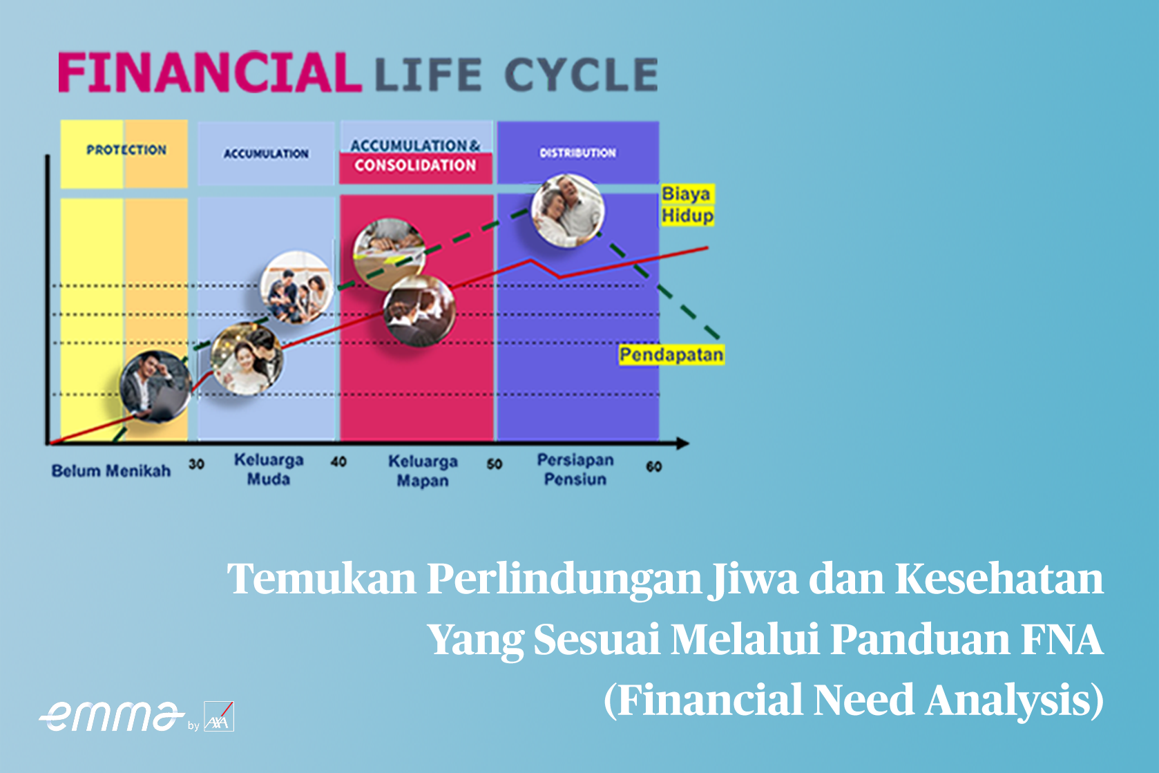 Mengenal Asuransi Unit Link, Solusi Perlindungan Jiwa yang Memberikan Fleksibilitas Proteksi - AXA